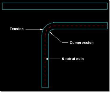 CATIA Sheetmetal Design: Generative Sheet Metal Design Processes